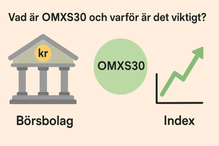 OMXS30 Stockholm Index | Vad är OMXS30? - Med Livedata och Insikter