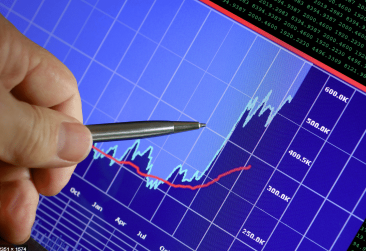 Fundamental Analys (Ny Enkel Guide) - Analyserara Fundamentalt starka ...
