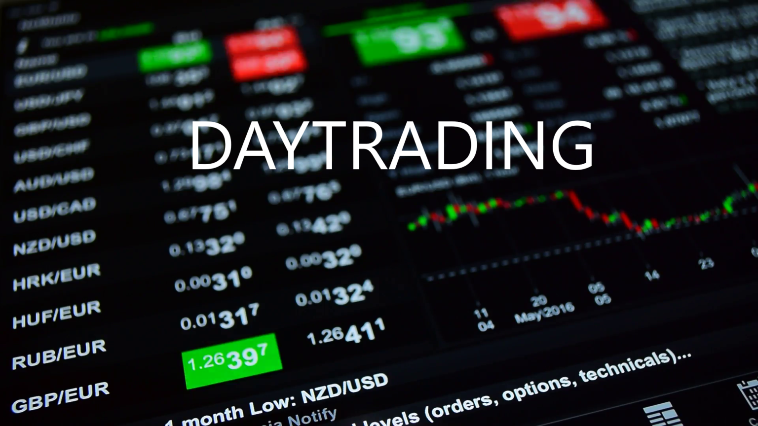 Daytrading - Så lyckades jag som Daytrader | 2021