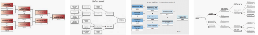 Du Pont-modellen - Vad är det? | Definition och förklaring av ...