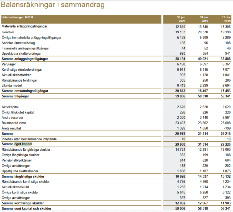Soliditet, vad betyder det? - (Så Beräknar Du Soliditeten - Med Exempel)